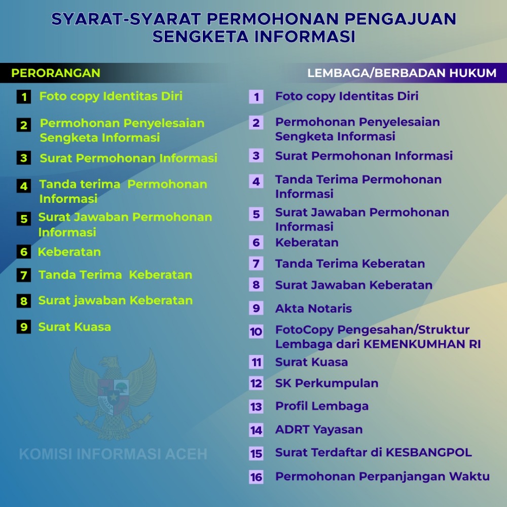 Syarat Syarat Permohonan Pengajuan Sengketa Informasi